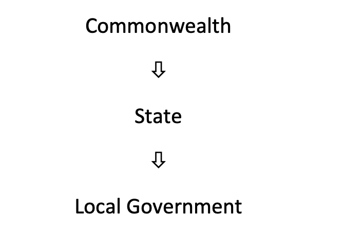 Commonwealth ‘pulling rank’ over the states – Australian Emergency Law